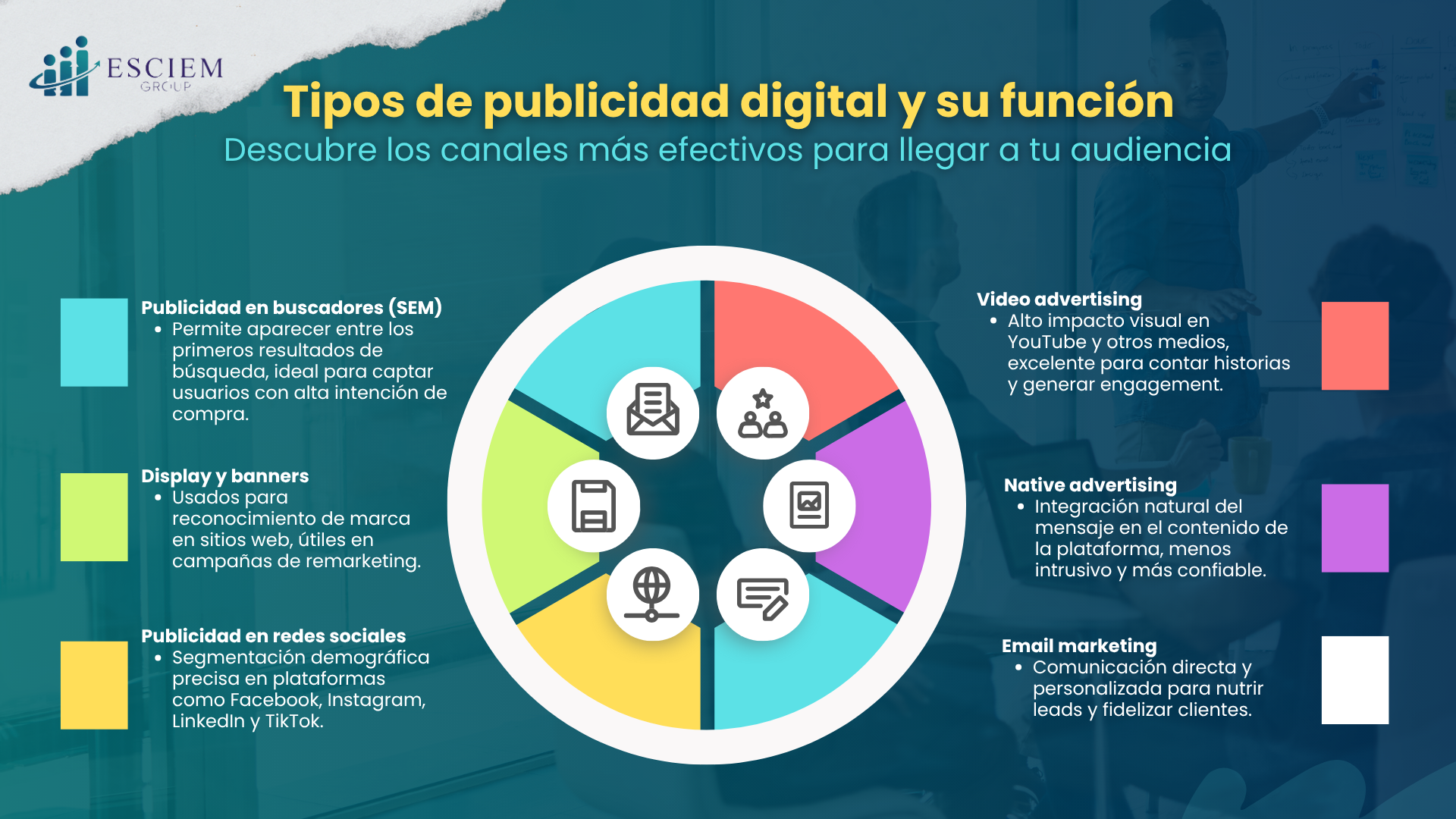 Publicidad digital para principiantes: Todo lo que debes saber - ESCIEM